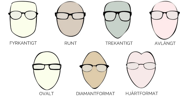Herrbloggen: Låt formen på ditt ansikte avgöra vilken frisyr du ska ha!